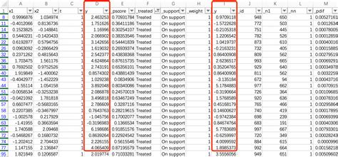 因果推断 基于倾向得分匹配的因果推断及其Stata和Python实现 psm python CSDN博客