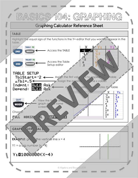 Graphing Functions Ti 84 Graphing Calculator Reference Sheet