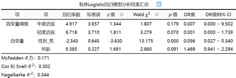 有序logit回归案例分析 知乎