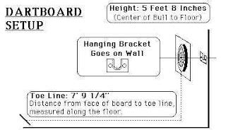 Dart Game Rules Dart History And Dart Tips Dartboard Setup Instructions