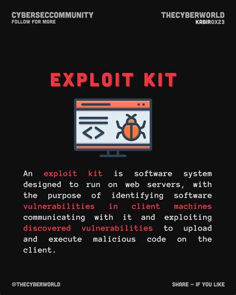Thecyberworld On Linkedin Cybersecurity Ethicalhacking Terminologies