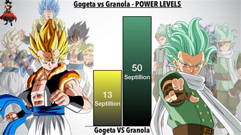 Granolah Dbs Power Level At Sherman Cleveland Blog