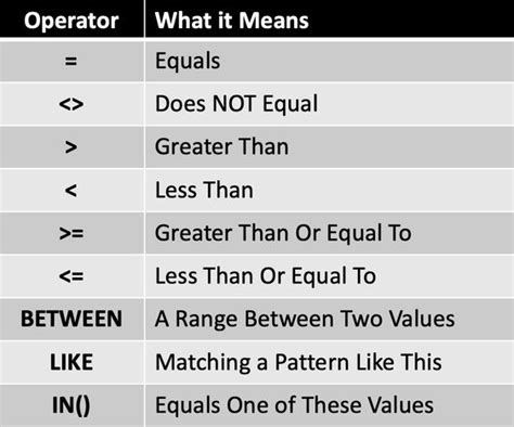 Case Statement Lesson