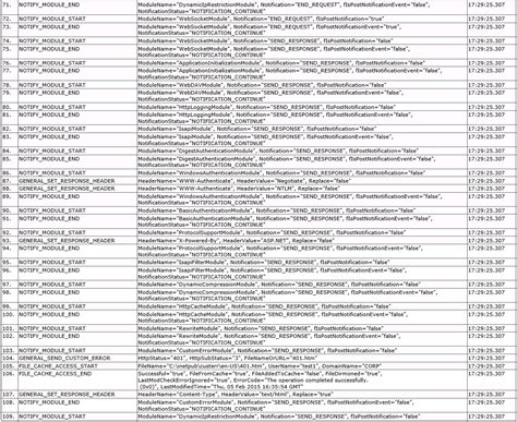 iis 8 5 windows authentication failing for some users server fault