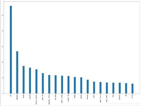 Matplotlib学习总结：04绘制条线图、横向条形图、多个条形图plt画图很多个小横图 Csdn博客