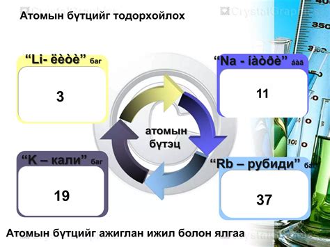 химийн хичээл шүлтийн металл Pptx