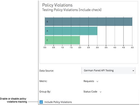 Reviewing Mule Api Analytics Usage Mulesoft Documentation