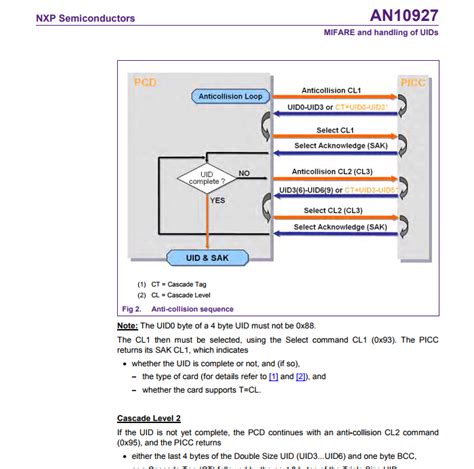 Mifare Classic Uid 47 Byte · Issue 302 · Miguelbalboarfid · Github