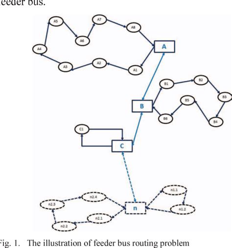 Figure 1 From Feeder Bus Routing Problem Using A Genetic Algorithm