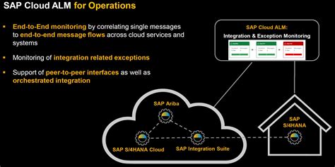 Implementation And Operation Of Sap Ariba With Sap Sap Community