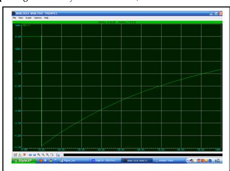 Figure 13 From Design Of Microcontroller Based Static Var Compensator