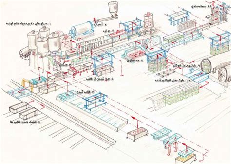 خط تولید بلوک های بتن سبک اتوکلاوی Aac