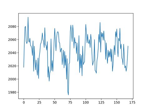 modeling a single voxel — functional mri methods