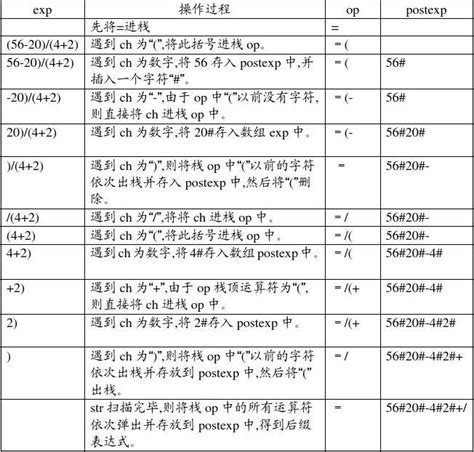 中缀表达式变成后缀表达式的运算过程 word文档在线阅读与下载 无忧文档