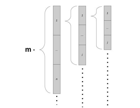 Efficiently Splitting An Image Into Tiles In Python Using Numpy Towards Data Science