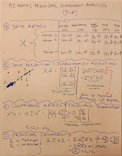 Stephen Odaibo Md Msmath Mscomp Sci On Linkedin Ai Math