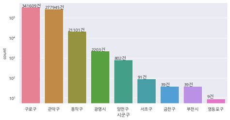 Heatmap 시각화 정리