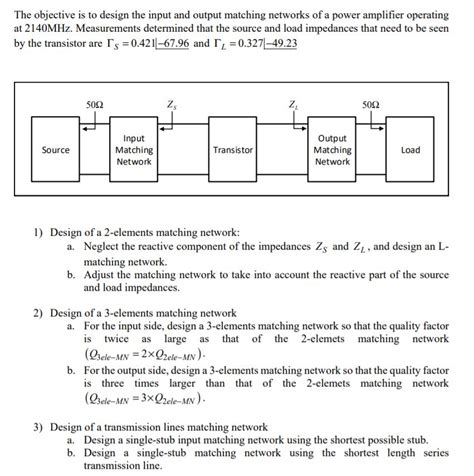 The Objective Is To Design The Input And Output