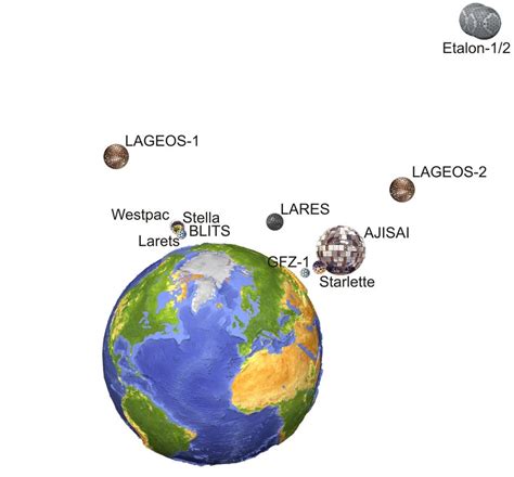 7 Space Segment Of Slr Cannonball Geodetic Satellites Download Scientific Diagram