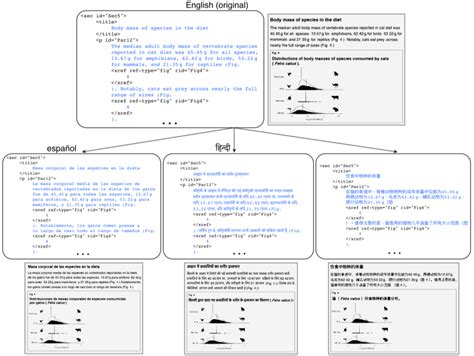 论文审查 Science Across Languages Assessing Llm Multilingual Translation