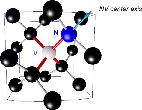 figure 1 11 from engineering of nv color centers in diamond for their