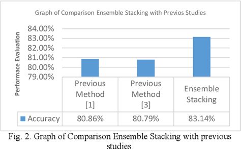 Figure 1 From Imbalanced Multi Label Classification Of Hadith Of
