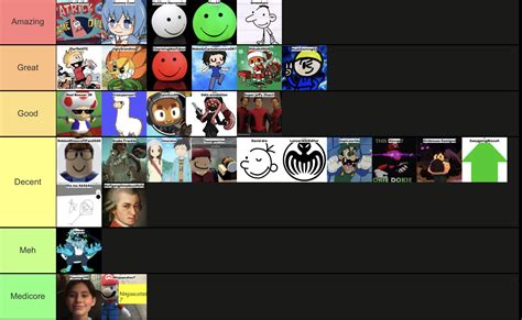 SML Wiki User Tier List Fandom