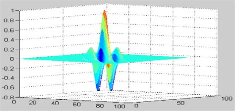 Figure From Curvilinear Structure Enhancement And Detection In Geophysical Images Semantic