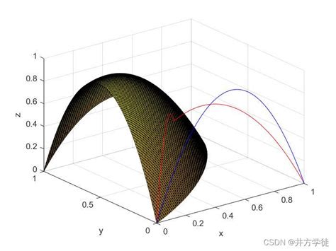 Matlab中怎么在三维图像中添加二维曲线三维坐标系绘制多组二维曲线 Csdn博客