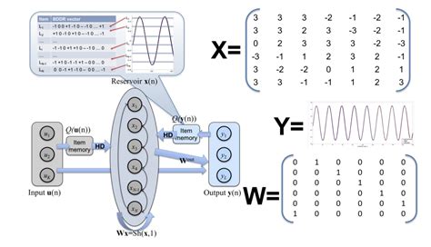 Neural Computation — Neuromorphic Algorithms Research