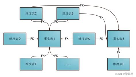 一文读懂大数据环境下的数据仓库建设!如何利用大数据平台建设数据仓库 Csdn博客 一文读懂大数据环境下的数据仓库建设!如何利用大数据平台建设数据仓库 Csdn博客