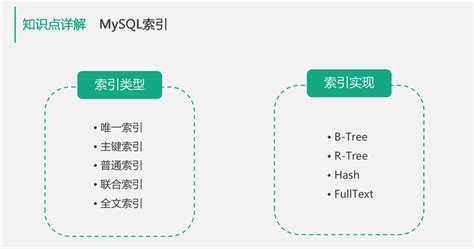 分钟梳理MySQL核心知识点 知乎