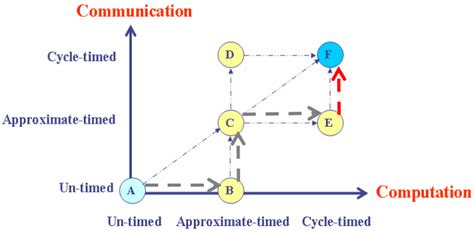 Emulate Different Abstraction Models Singularitykchen