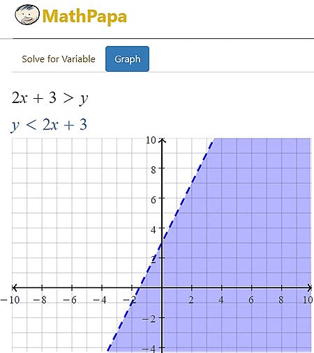 10 Best Free Online Inequality Graph Maker Websites