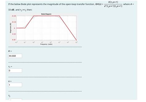 Solved If The Below Bode Plot Represents The Magnitude Of Chegg Com
