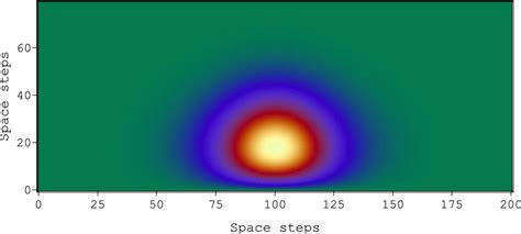 Contour Plot Of Temperature Distribution In The Plate Without