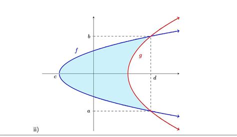 solved please answer this question asap set up integral