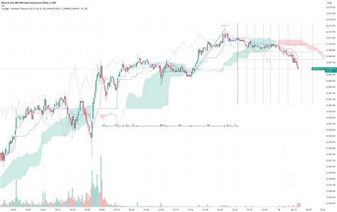 Amp Futures Community Scripts For Cme Mini Mesm2024 By Amp Futures — Tradingview