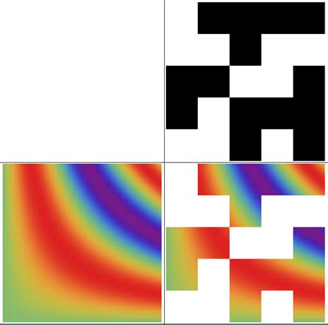Plotting Two Listdensityplot Figures Use One Of Them As A Mask For