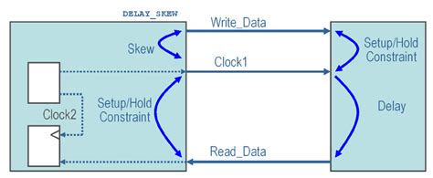 Timing Analysis Matlab And Simulink