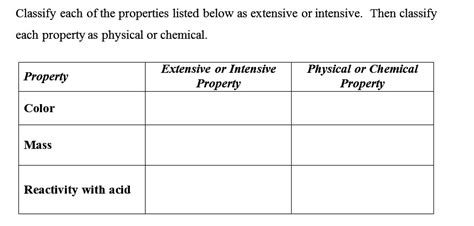solved classify each of the properties listed below as