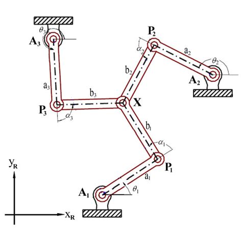 Planar Parallel Robot Download Scientific Diagram