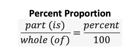 Unit And Formulas Flashcards Quizlet