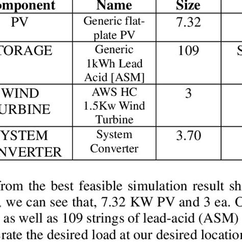 simulation output for wphs system download scientific diagram