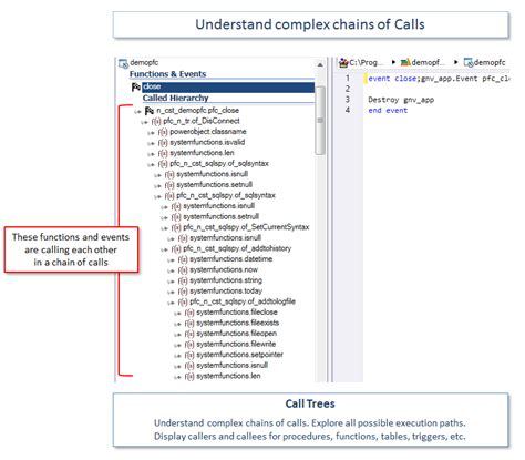 static code analysis tool for powerbuilder
