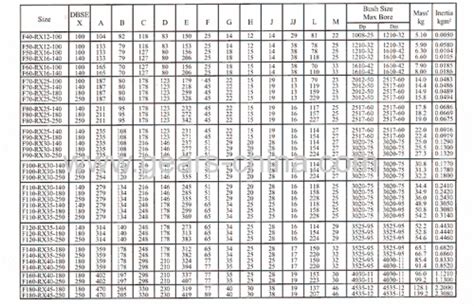 Fenaflex Spacer Couplings Made In China From China Manufacturer Hangzhou Ever Power