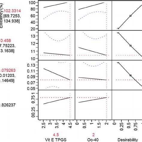 Tem Image Of Dex Encapsulated Mixed Nanomicellar Formulation A Tem Download Scientific Diagram
