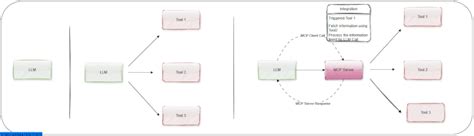 Aiintegration Mcp Modelcommunicationprotocol Generativeai Aiapis