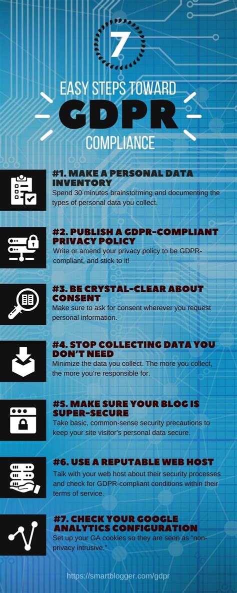 What The Heck Is GDPR And How To Make Sure Your Blog Is Compliant
