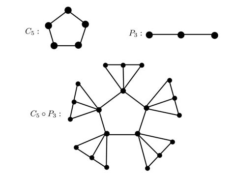 The Graphs K 2 W 16 And K 2 × W 16 Download Scientific Diagram